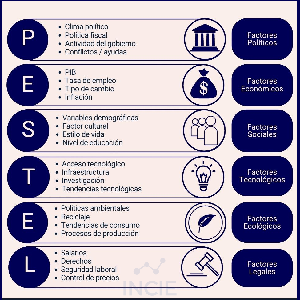 ¿Qué es el análisis PESTEL? - Instituto para la competitividad ...